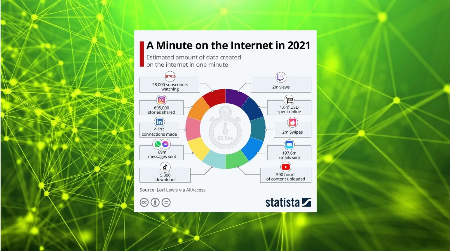 Green IT: 5 tips to reduce the environmental impact of digitization ...